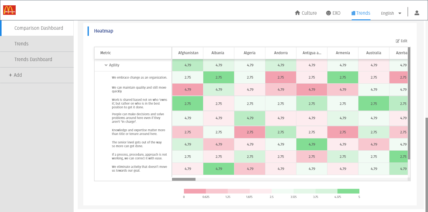 Workforce Trends | QuestionPro Help Document