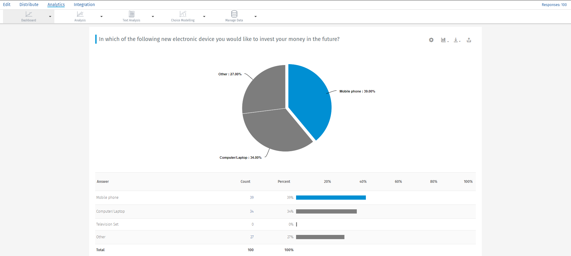 What Is Comparison Testing Questionpro Help Document