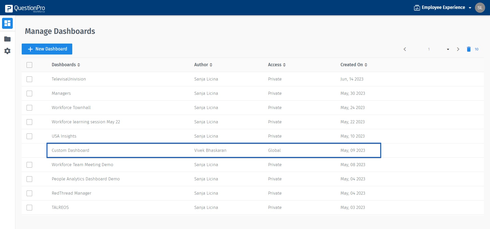Global dashboard Read-only access | QuestionPro Help Document