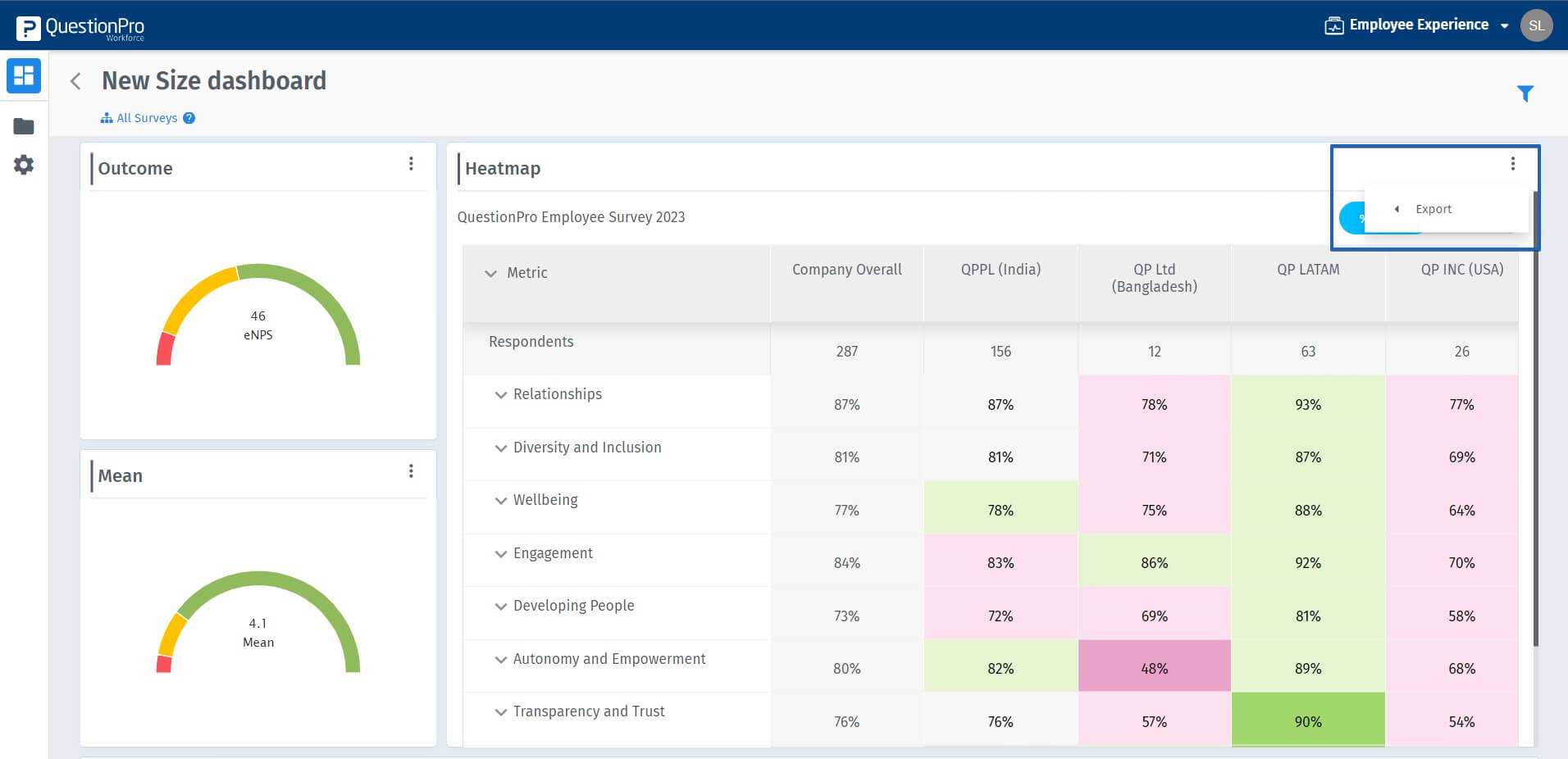 Global dashboard Read-only access | QuestionPro Help Document