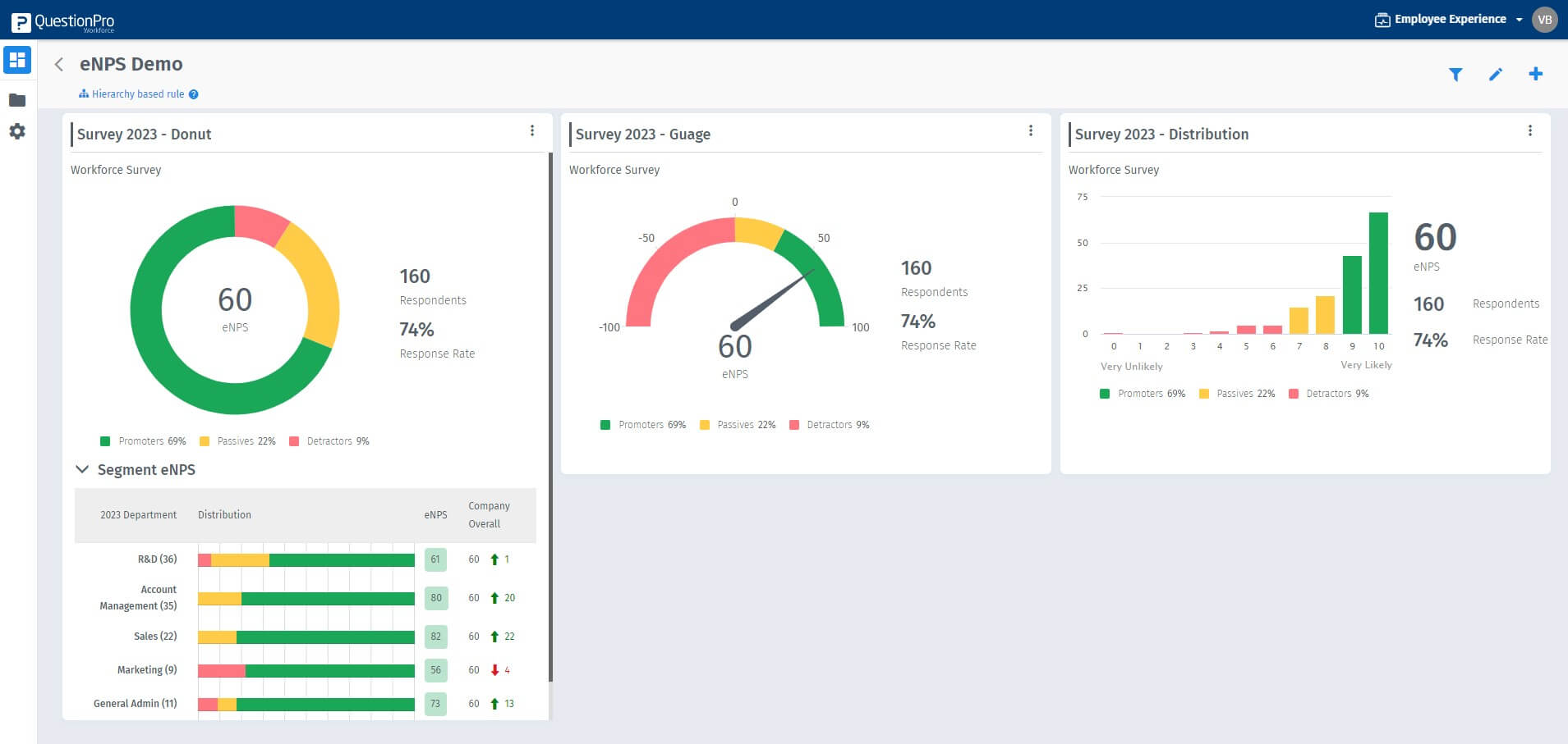 eNPS in Workforce Analytics Portal | QuestionPro Help Document