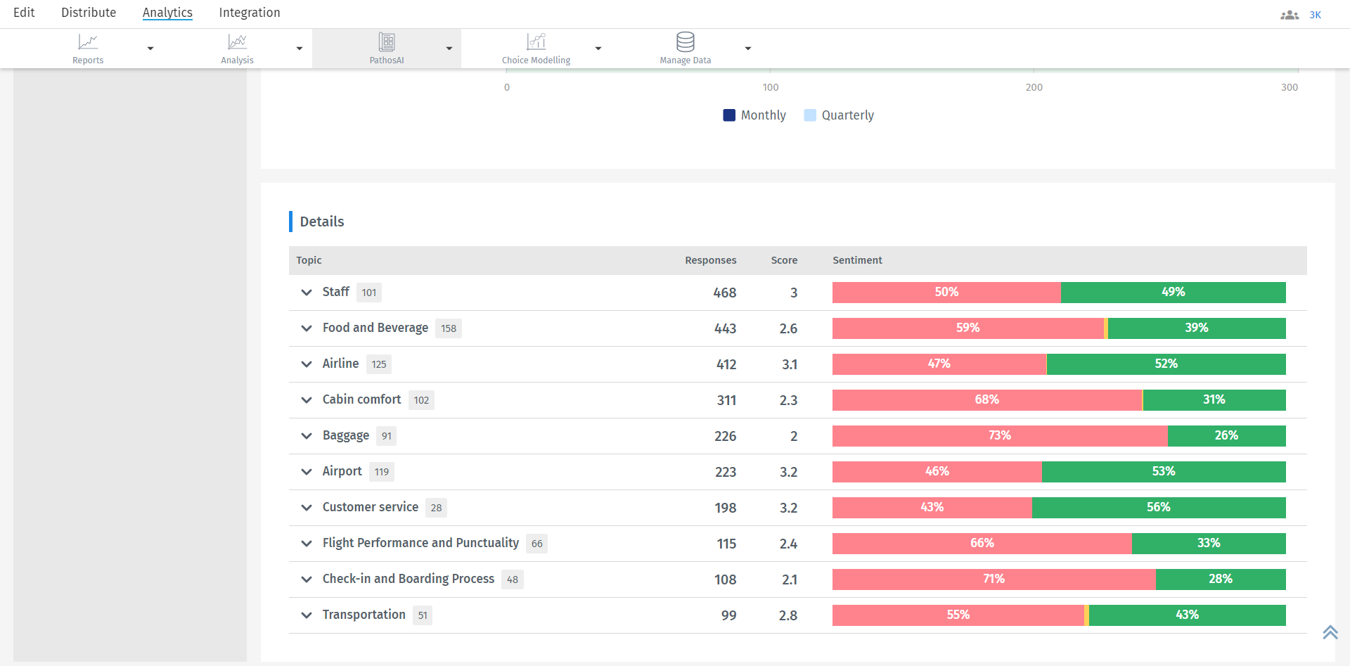 PathosAI | QuestionPro Help Document