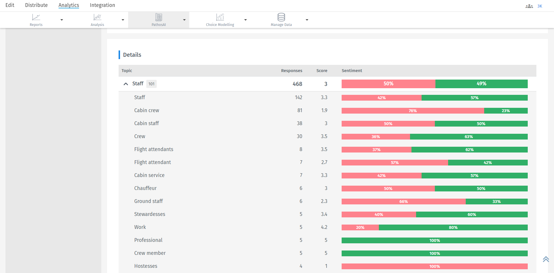 PathosAI | QuestionPro Help Document