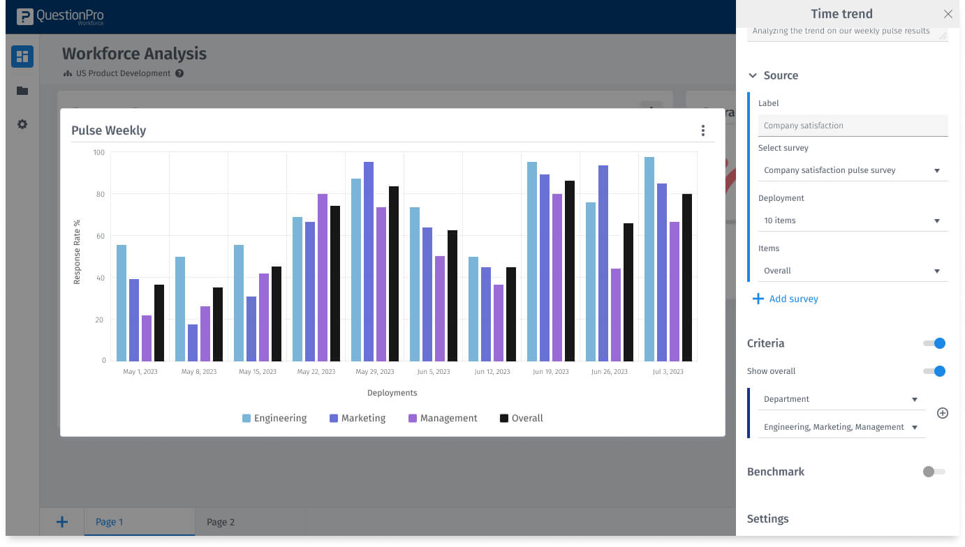 Time Trend Widget in Workforce Analytics Portal | QuestionPro Help Document