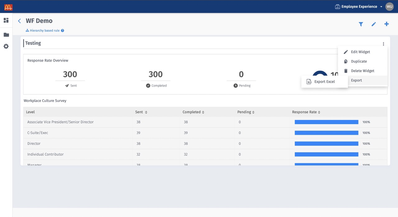 Response rate | QuestionPro Help Document