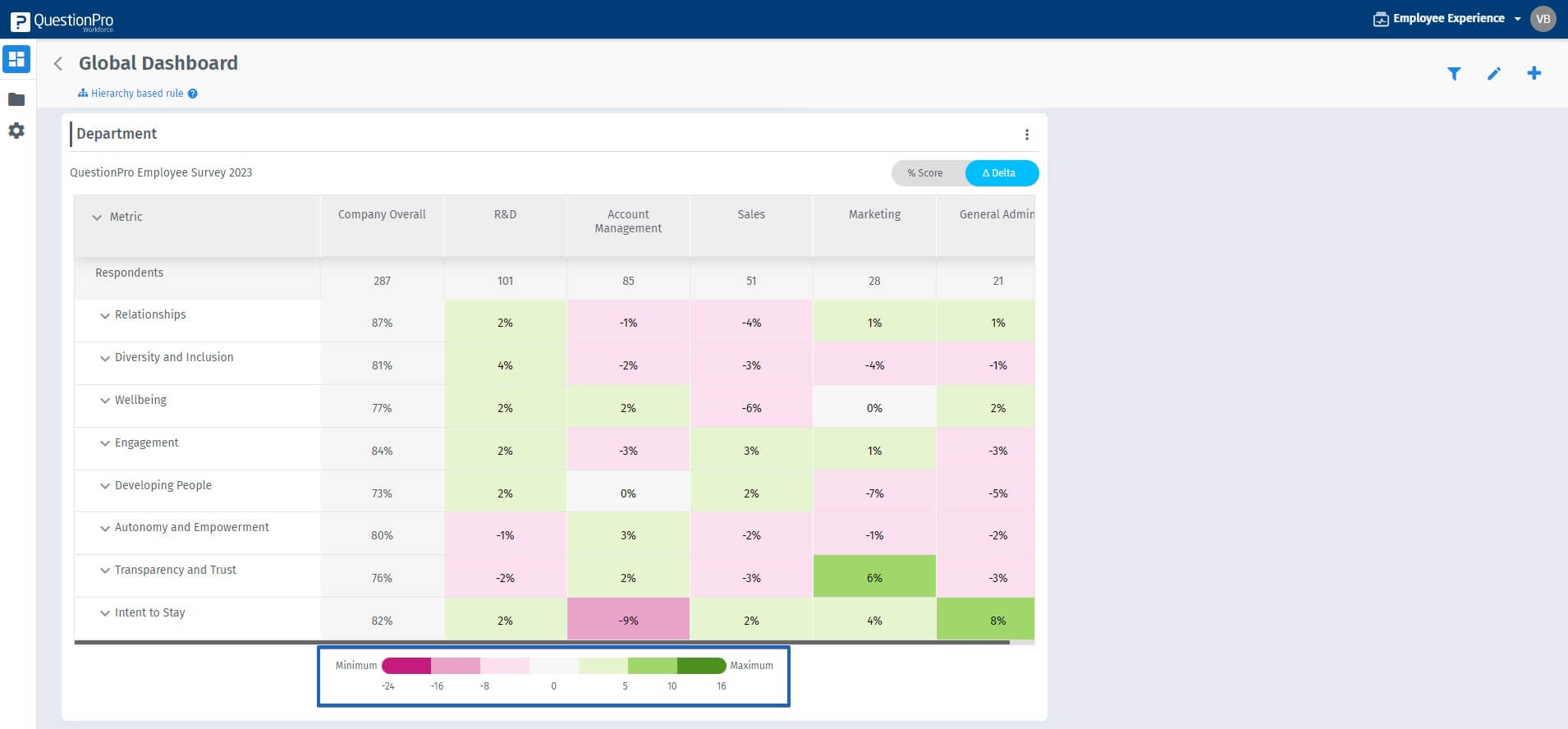 Workforce Heatmap Analysis | QuestionPro Help Document