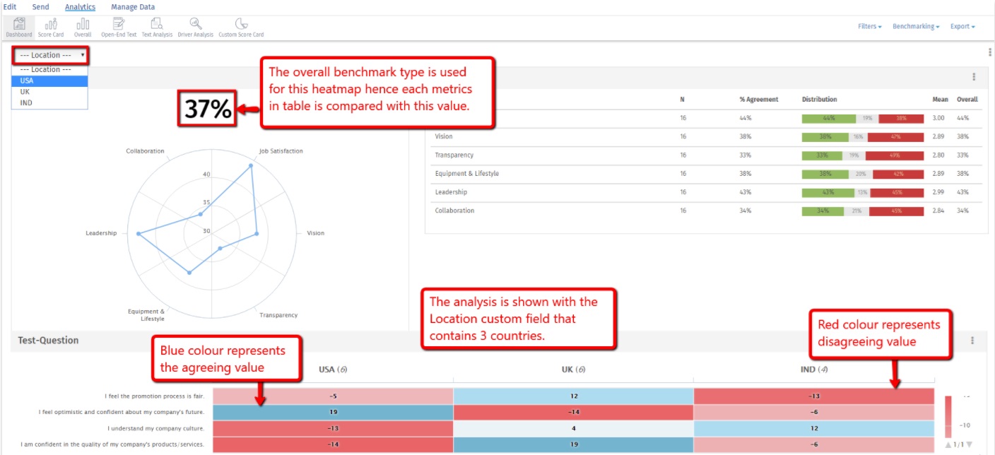 Workforce Heatmap Analysis | QuestionPro Help Document