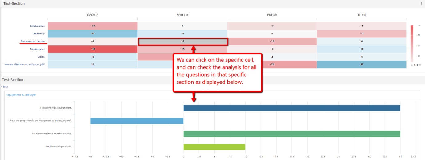 Workforce Heatmap Analysis | QuestionPro Help Document
