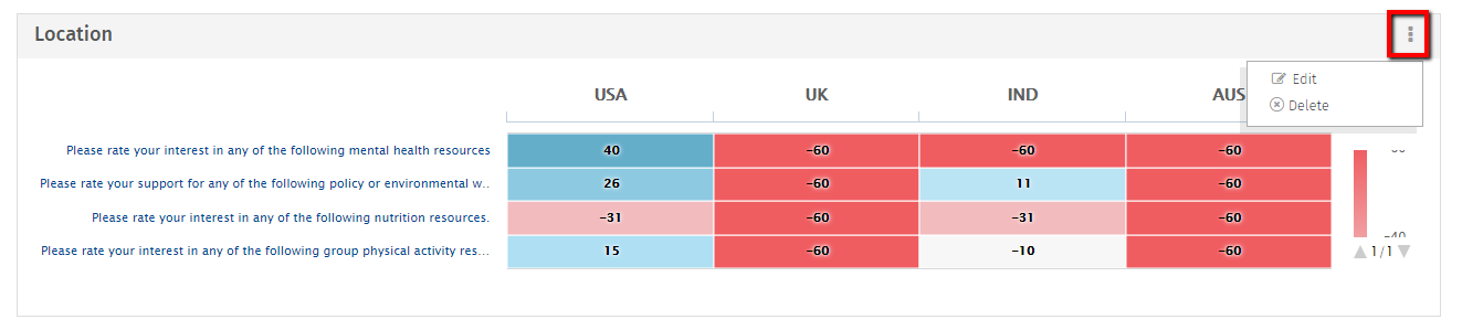 Workforce Heatmap Analysis | QuestionPro Help Document