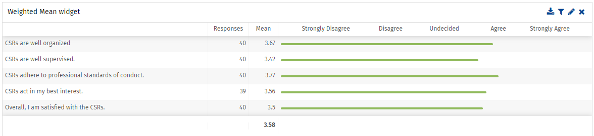Weighted Mean Widget Questionpro Help Document