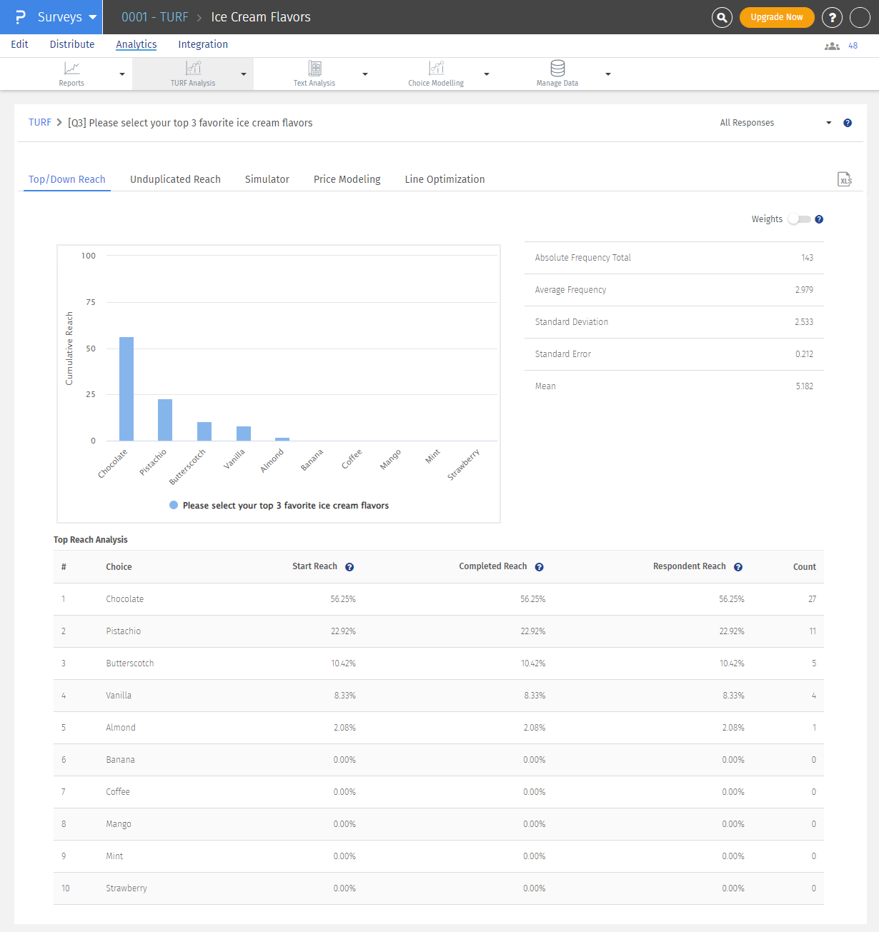 TURF analysis | TURF analysis software | QuestionPro