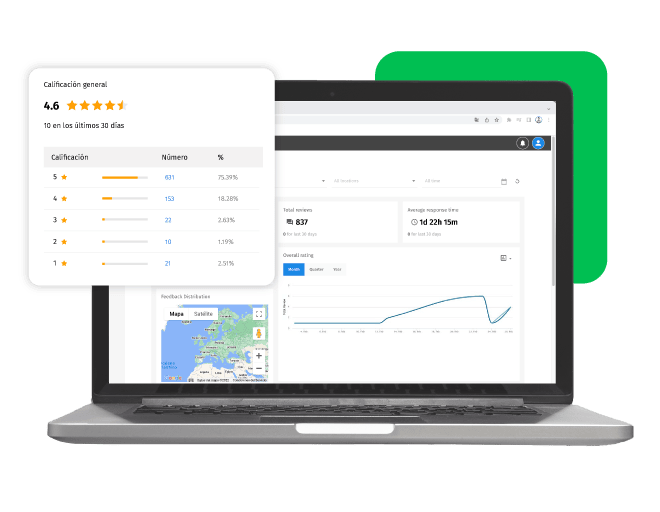 CX Reputation: Software de gestión de la reputación online | QuestionPro